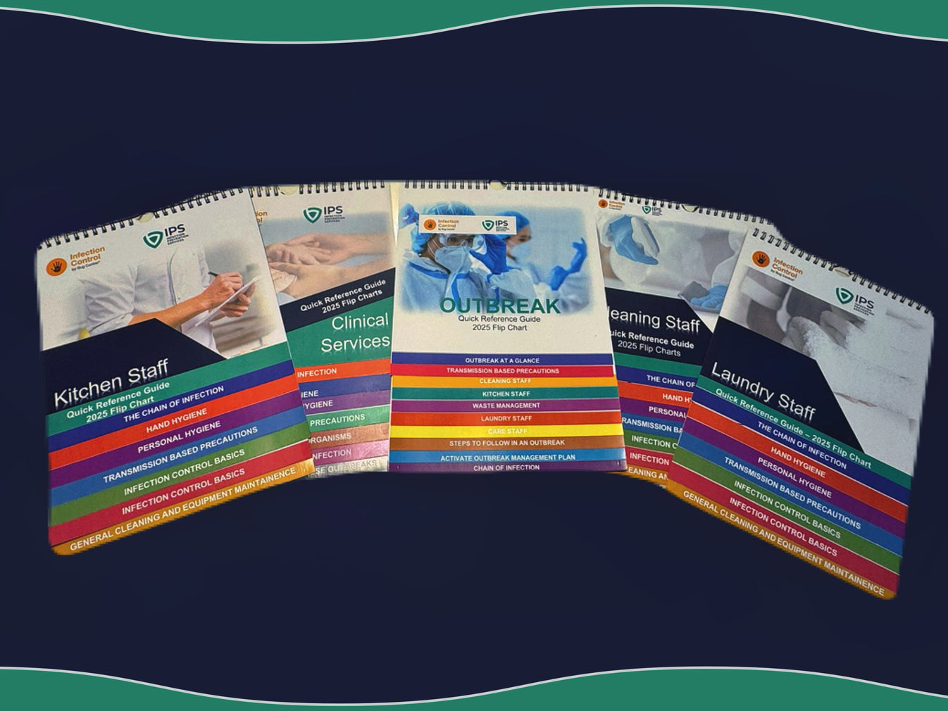 IPS Flip Charts - Full Bundle (PRESALE) – Infection Prevention Services ...